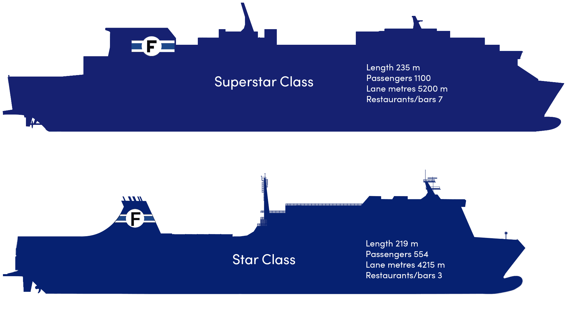 Recapping the Story of Finnsirius and Finncanopus - Finnlines