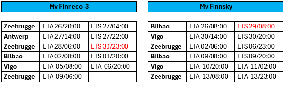 Traffic infos - Finnlines
